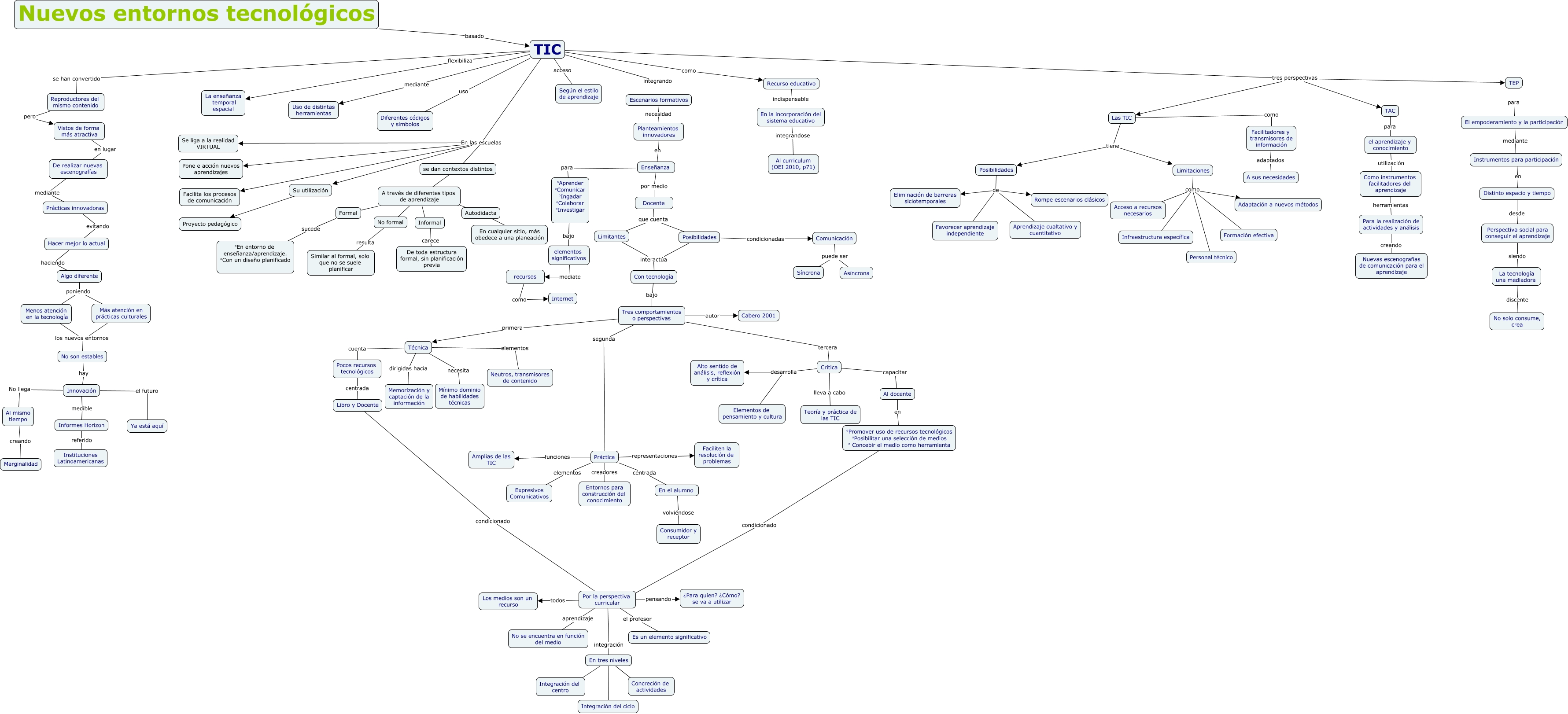 Nuevos entornos tecnológicos